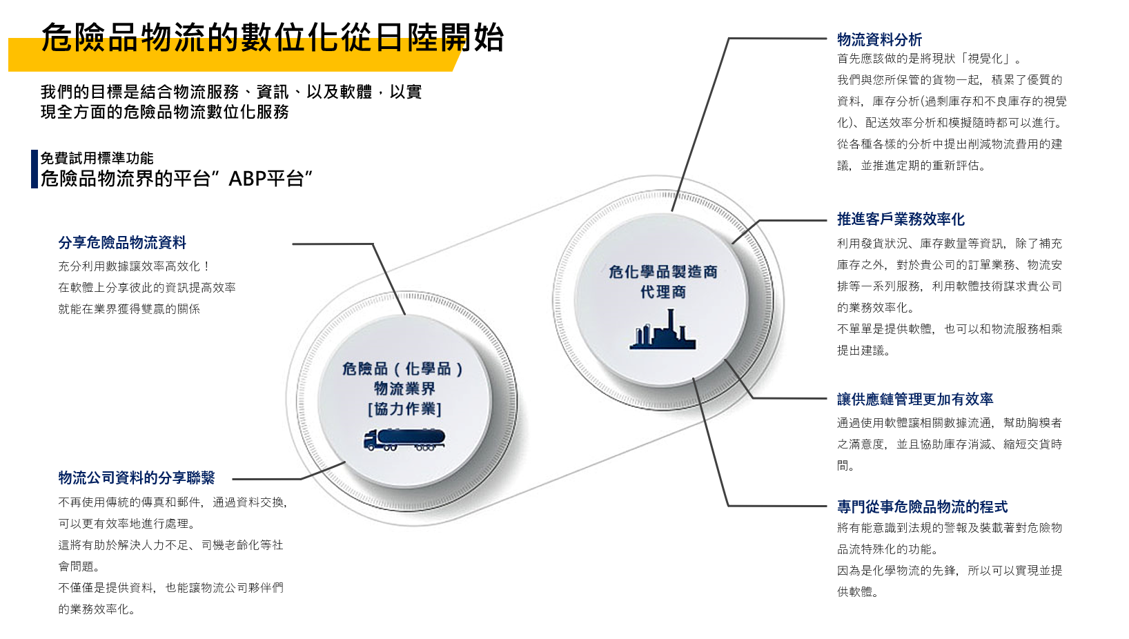 關於我們 | ABP平台